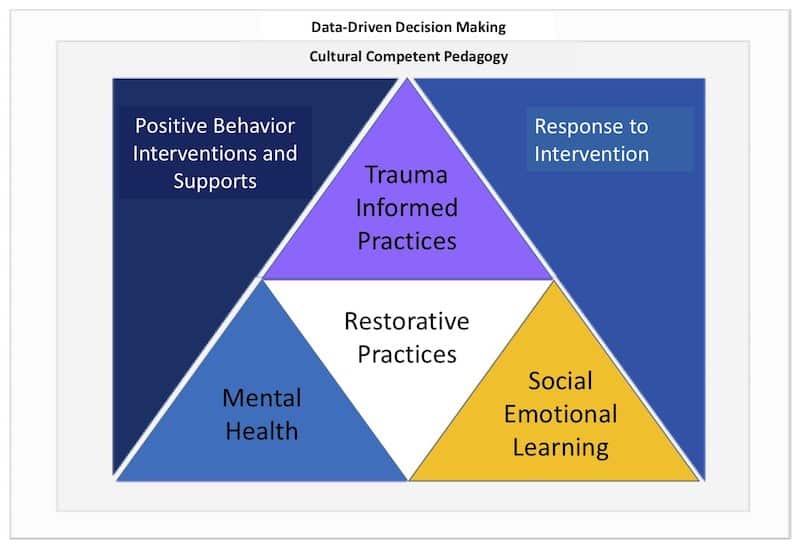 CCUSD School Board Workshop – Multi-Tiered Systems of Support – Culver ...